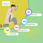 Understanding NOx Emissions - Krajete